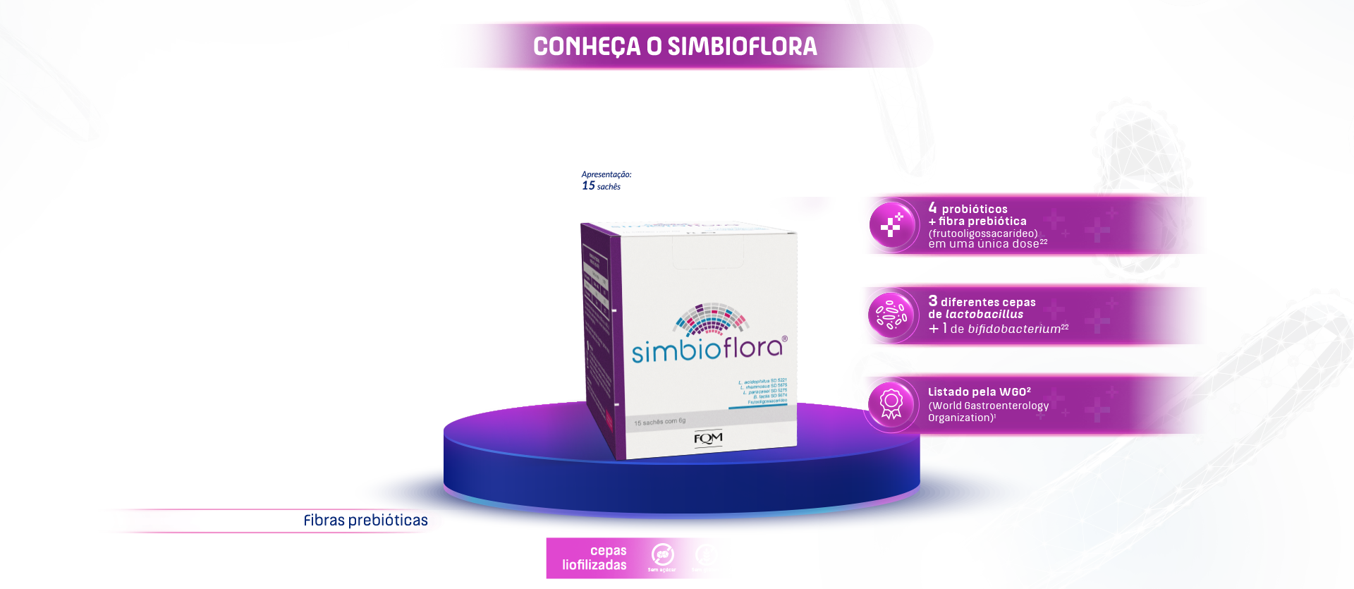 FQM | PROBIÓTICOS, PREBIÓTICOS E SIMBIÓTICOS